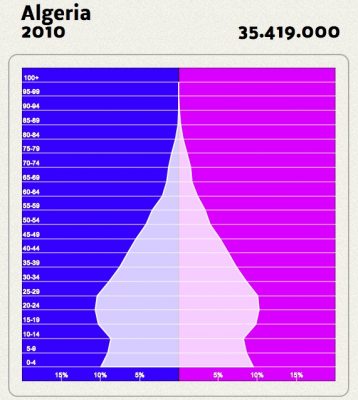 Population and Demographic Trends – Friducation
